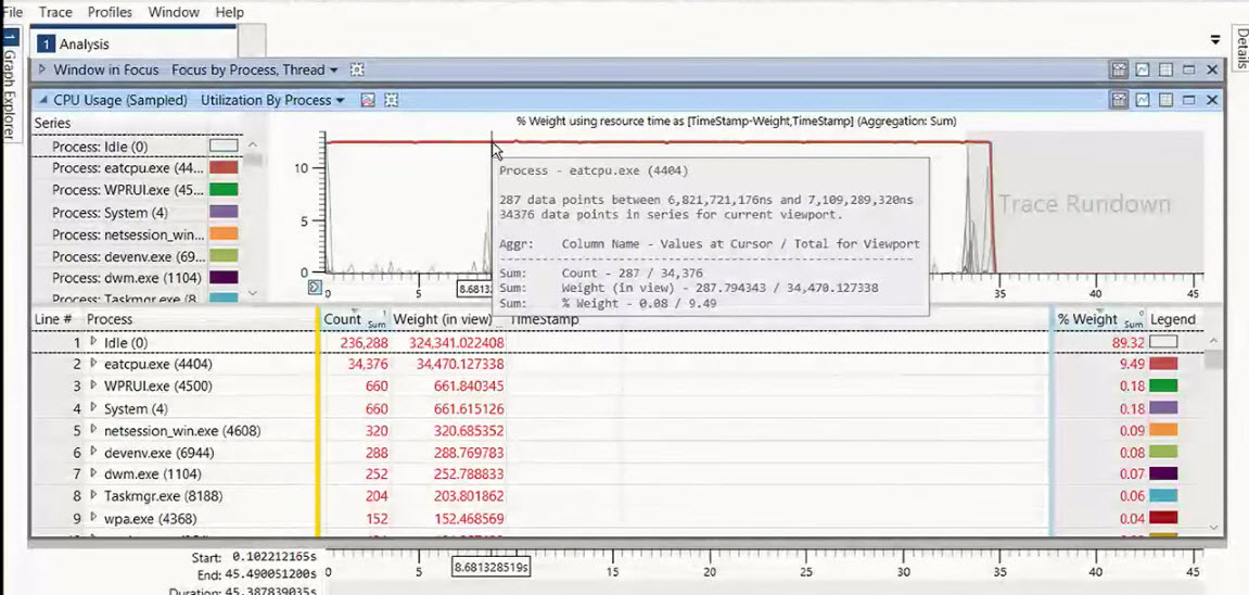 Windows Performance Analyzer 有別於PerfMon的圖形化互動效能分析工具 – 軟體品管的專業思維