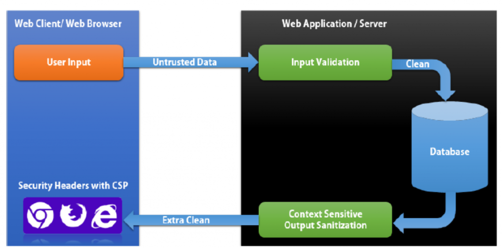 7+個Web Security XSS免費測試工具與XSS防護 – 軟體品管的專業思維