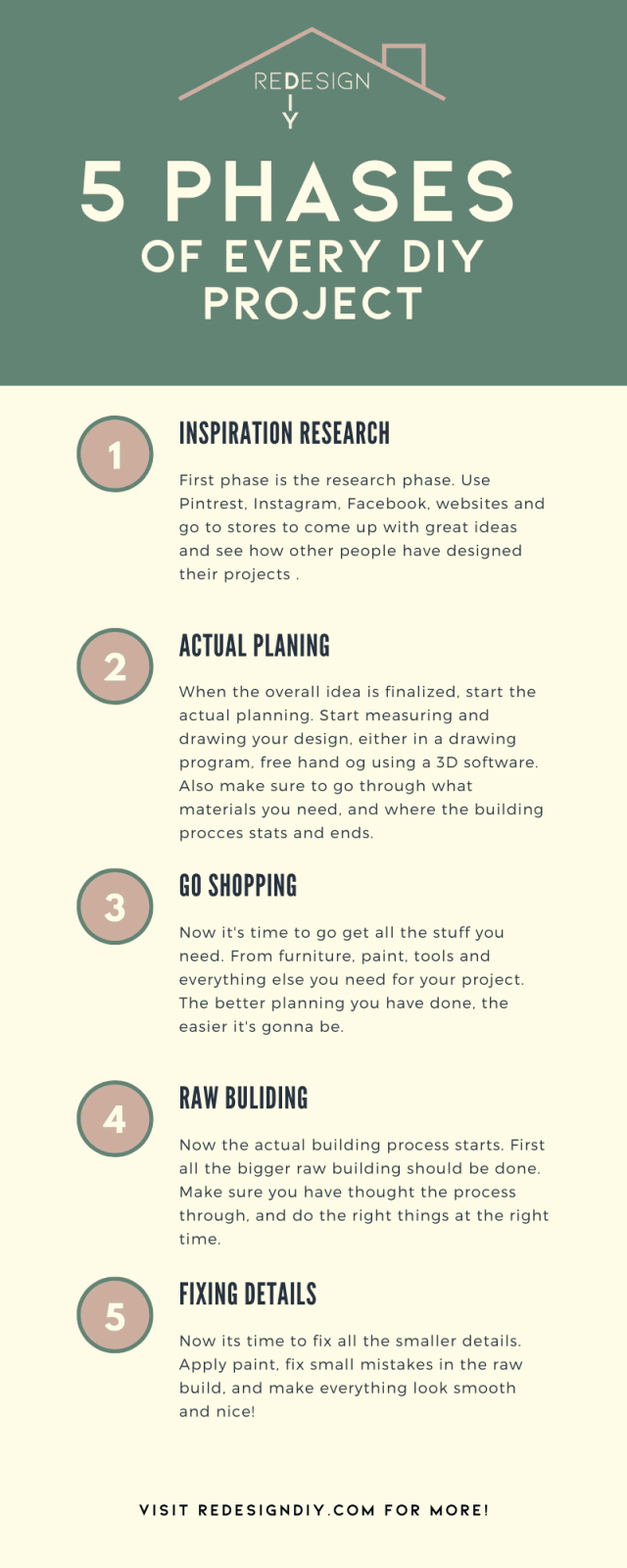 5 Phases of every DIY project - redesigndiy.com