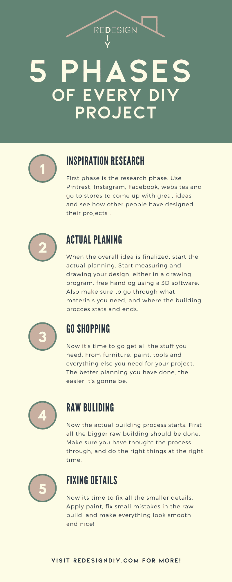 5 Phases of every DIY project - redesigndiy.com