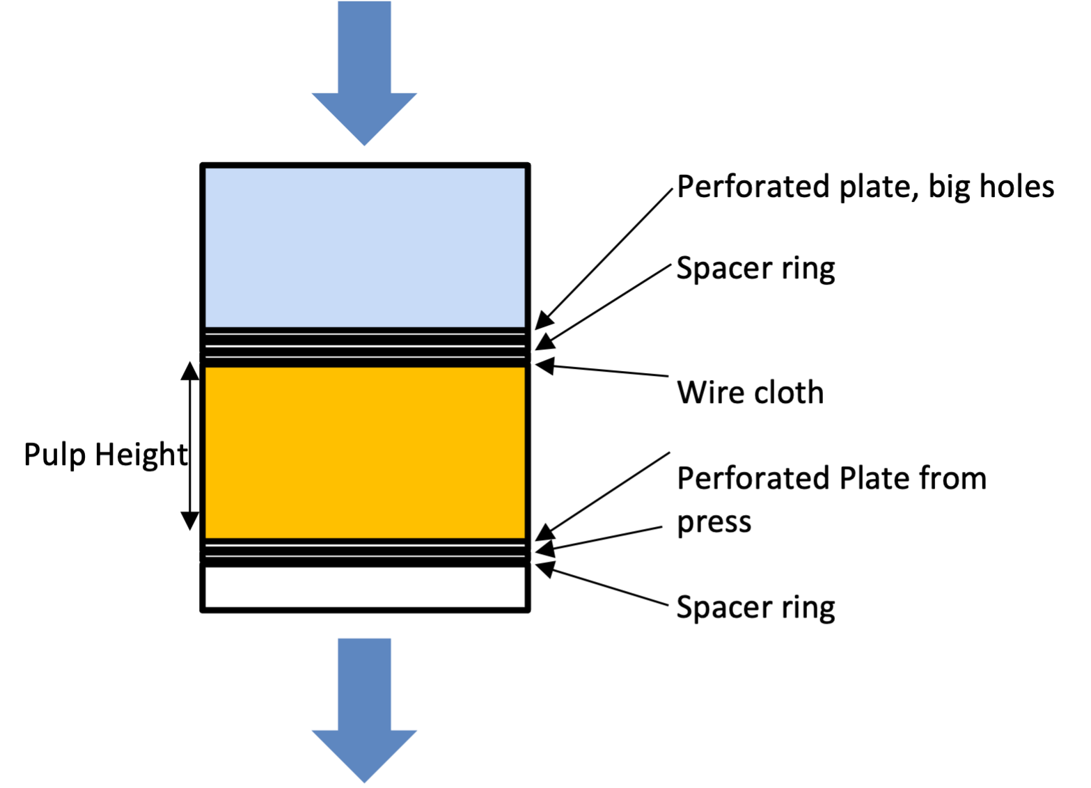 Efficient Washing of Paper Grade Pulp in the Kraft Process ...