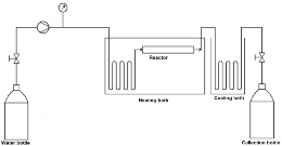 Hardwood delignification – understanding chemistry and mass transport ...