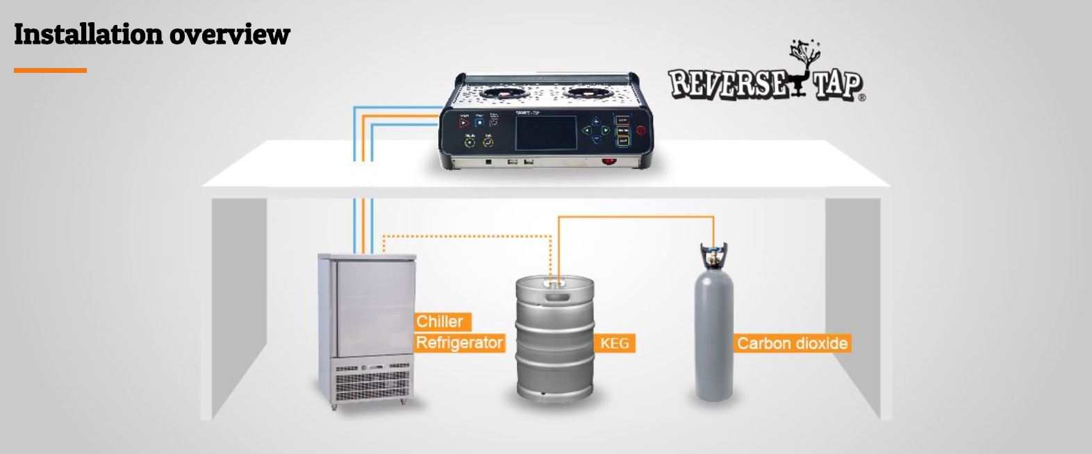 TECHNICAL | reversetap.eu