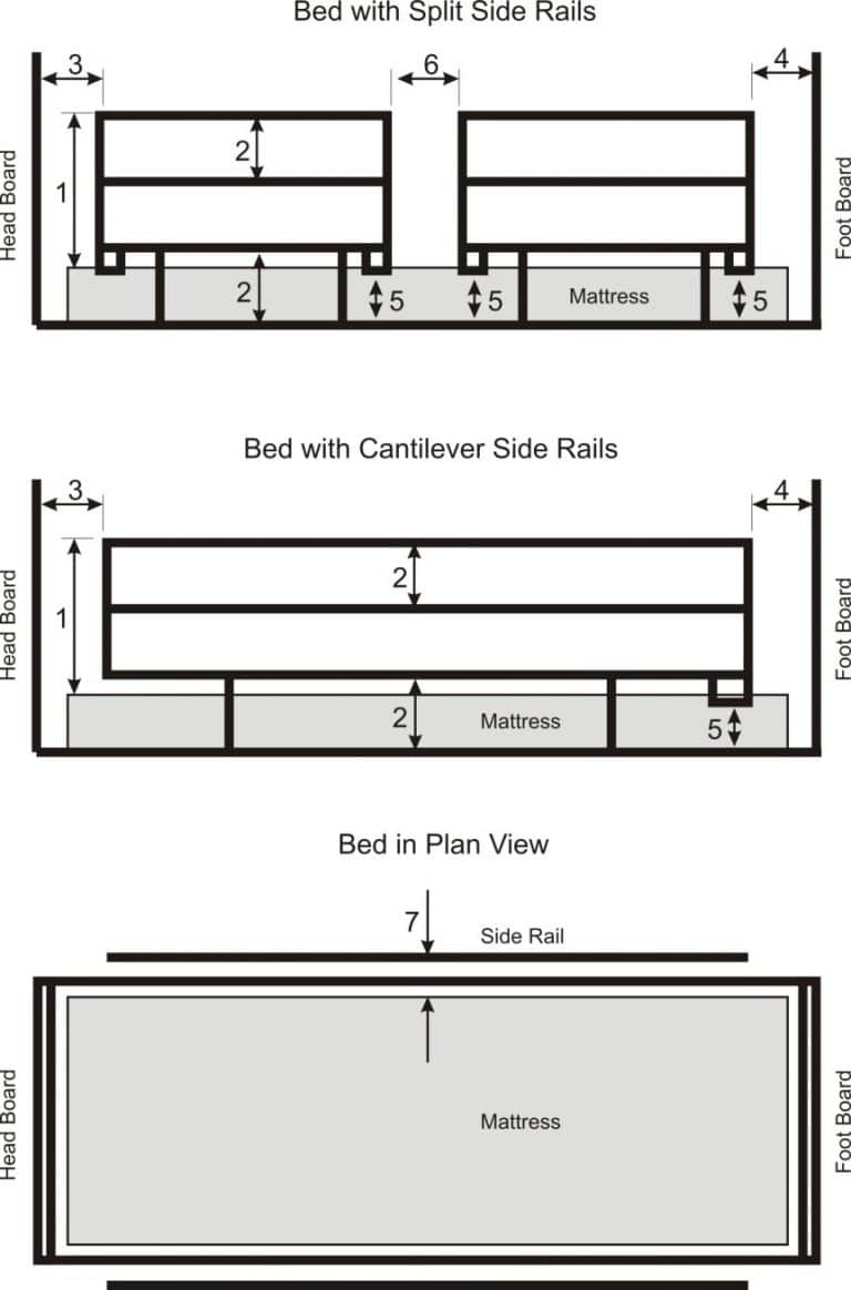 UK Bed Side Rail Regulations - RGS Group