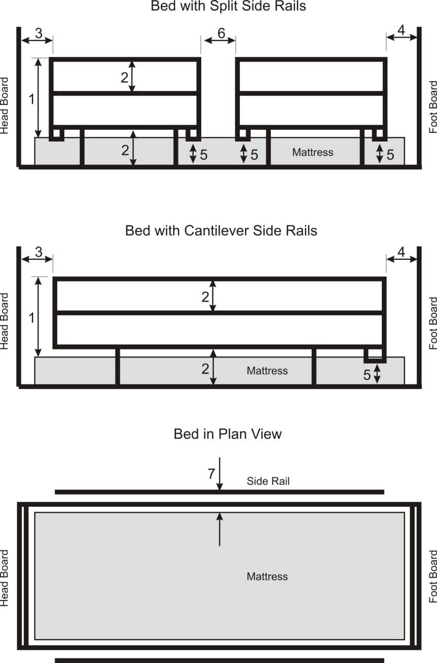 UK Bed Side Rail Regulations - RGS Group