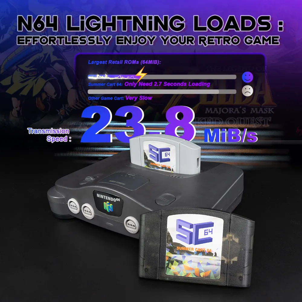 Nintendo 64 Summer Cart 64 Everdrive - Right Sprite Retro gaming UK