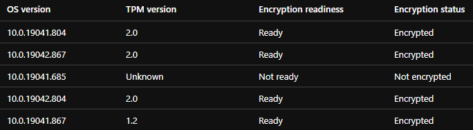 Now that we have exported BitLocker data from AD or MBAM (based on your ...