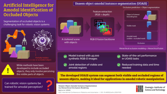 Research: Robot Vision to identify occluded objects - Rockingrobots