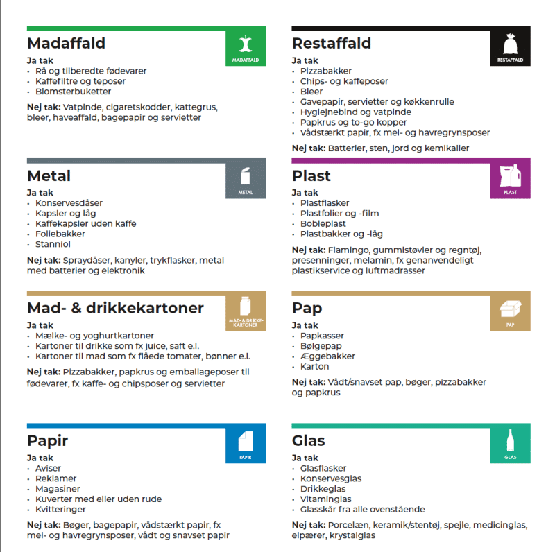 Affaldssortering – Rødtjørnen i Dragør