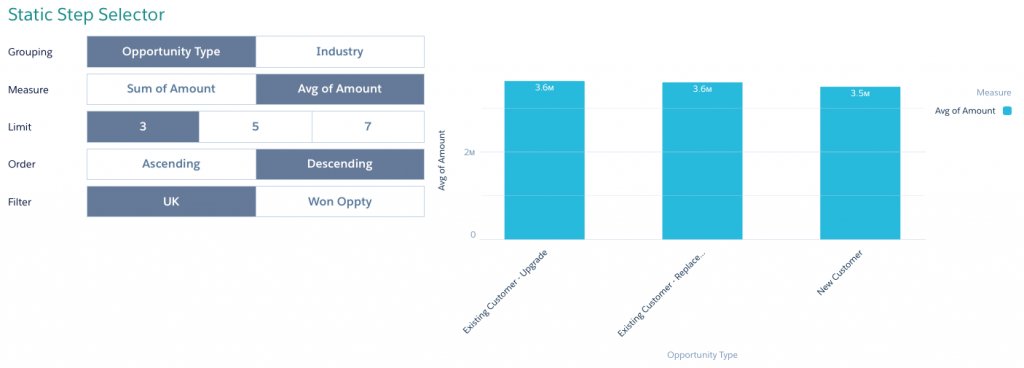 The power of static steps – salesforceblogger.com
