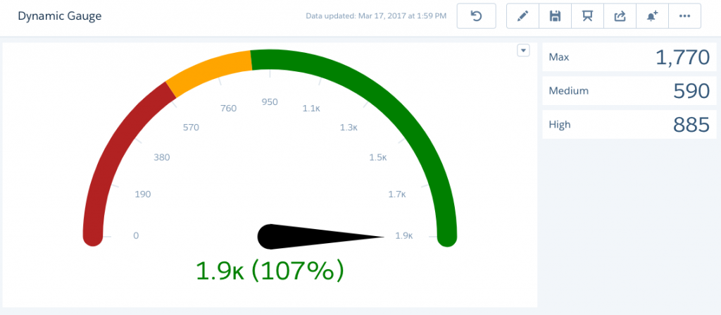 How To Make Your Gauge Chart Dynamic