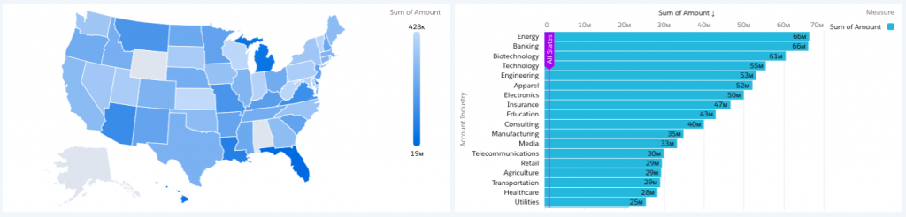Einstein Analytics: Demystifying Bindings – Part 8 – salesforceblogger.com