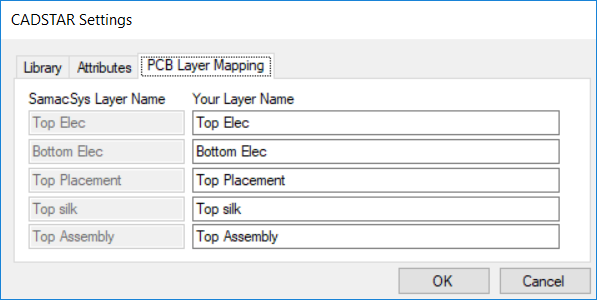 CADSTAR Libraries - Free Symbols, PCB Footprints and 3D Models - SamacSys