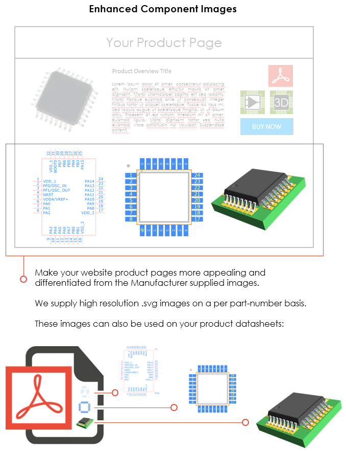 Partnering with SamacSys