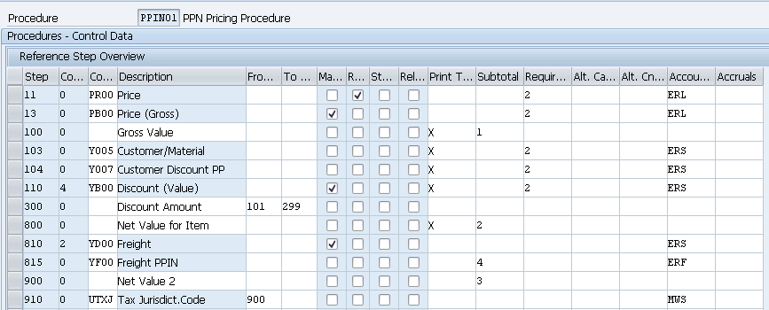 The Ultimate SAP S4 HANA Sales Pricing Guide with FAQ