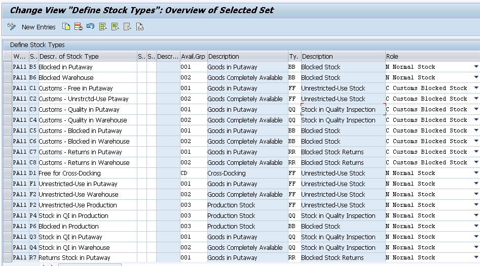 How to Integrate SAP EWM Warehouse in 7 Easy Steps