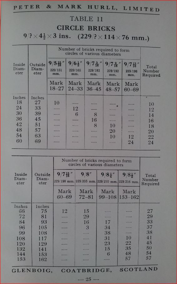 Brickmarks and what they could mean. | Scotland's Brick and Tile ...