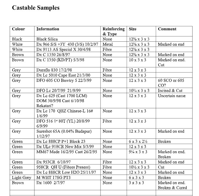 Test castables found at the Manuel Works, Whitecross | Scotland's Brick ...