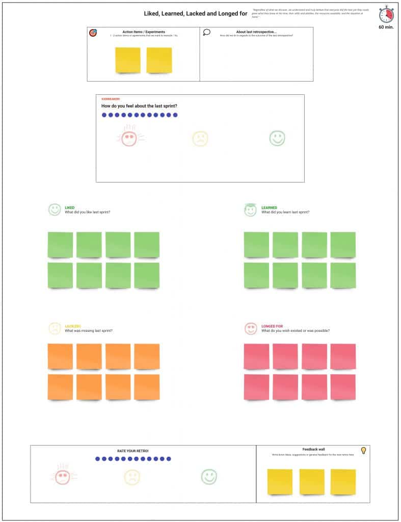 Scrum Sprint Retrospective: Liked, Learned, Lacked and Longed For