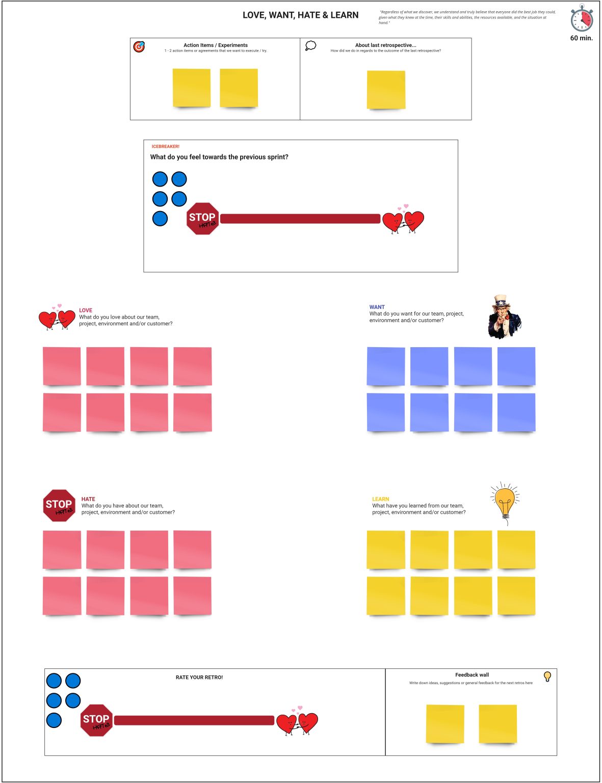 Scrum Sprint Retrospective: Love, Want, Hate & Learn