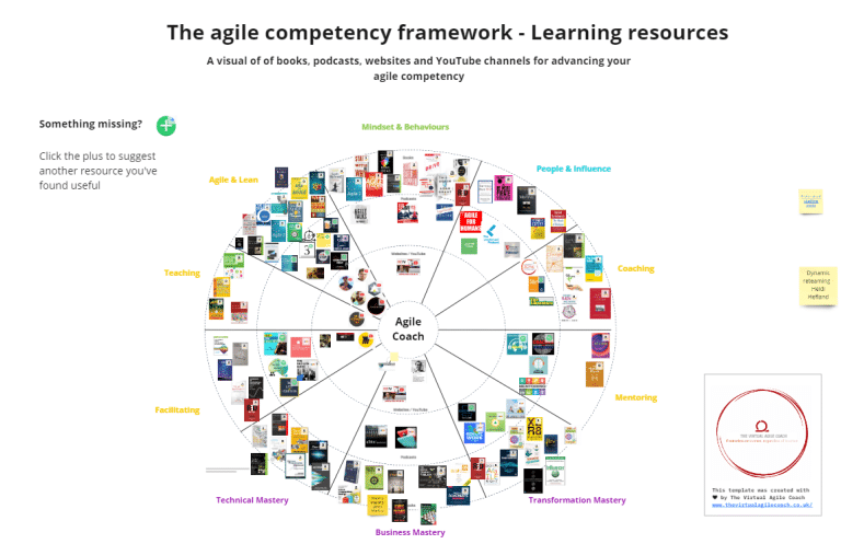 Reference: The Agile Competency Framework - Scrumbeginner
