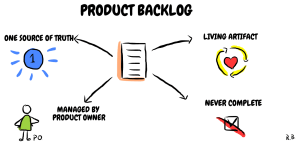 Checklist Backlog Refinement - Scrumbeginner