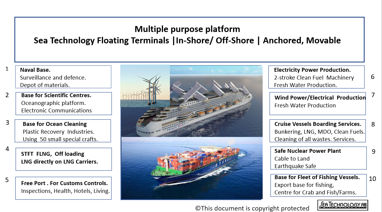 Floating Terminal – www.seatech.se