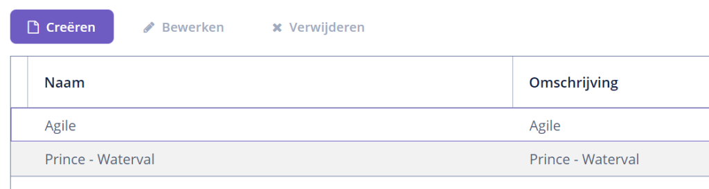 Project Methodes – SEM