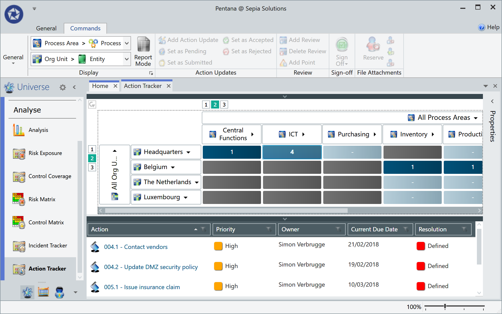Audit dashboards and analysis features in Pentana - Sepia Solutions