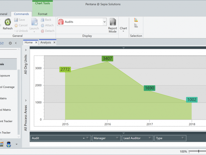 Pentana audit software configuration and setup - Sepia Solutions