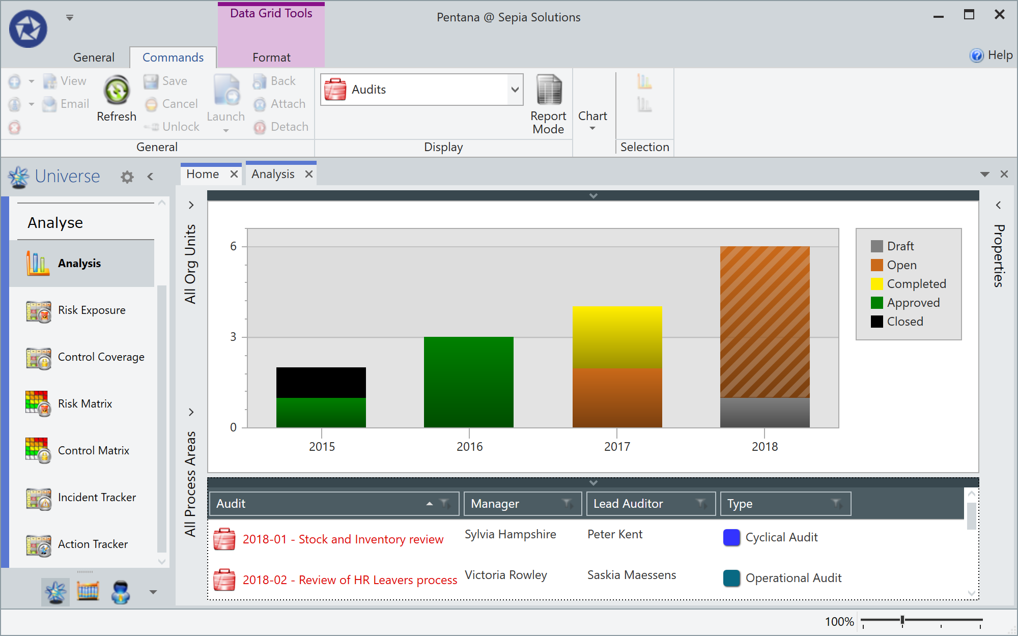 Audit dashboards and analysis features in Pentana - Sepia Solutions
