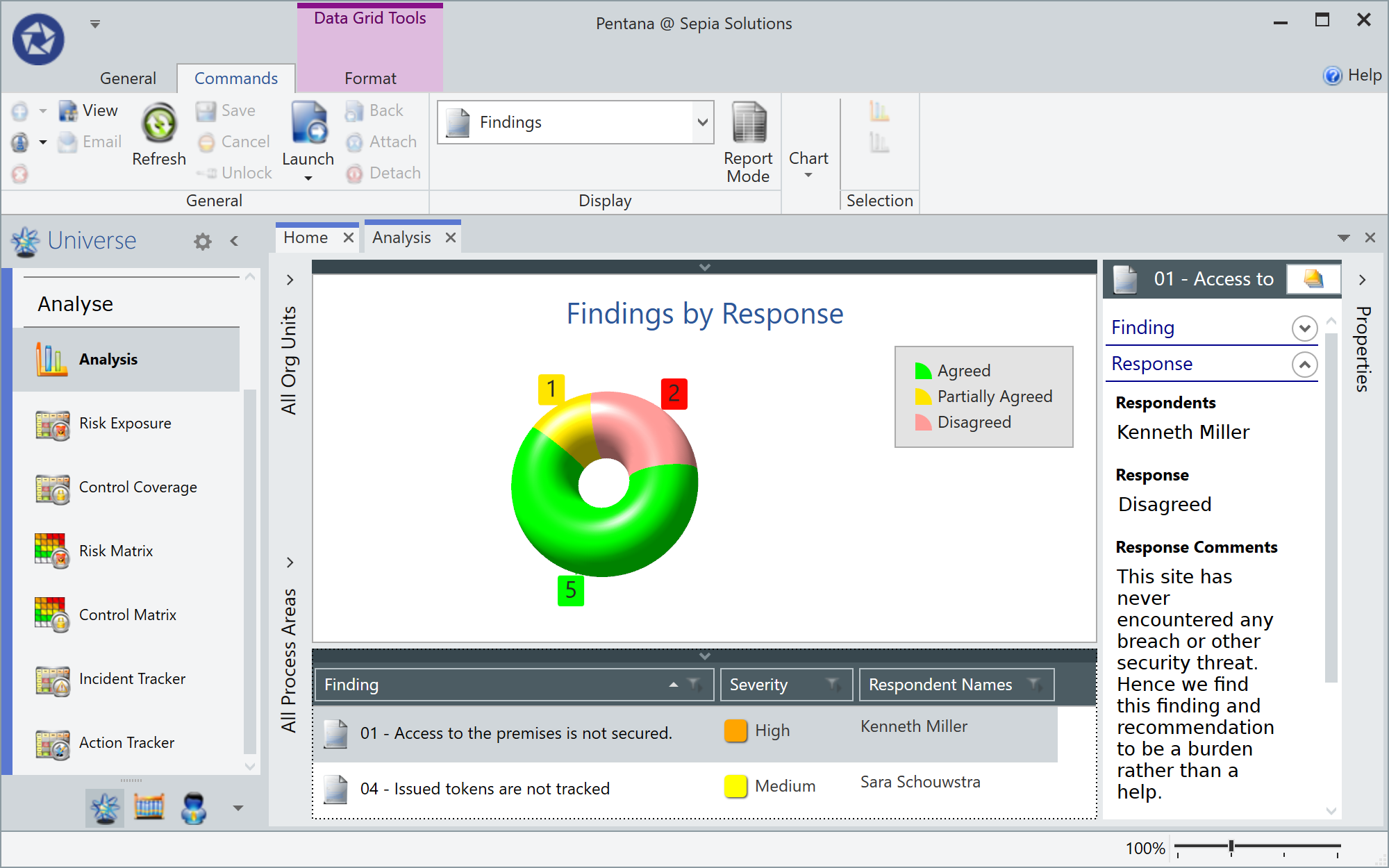 Audit dashboards and analysis features in Pentana - Sepia Solutions