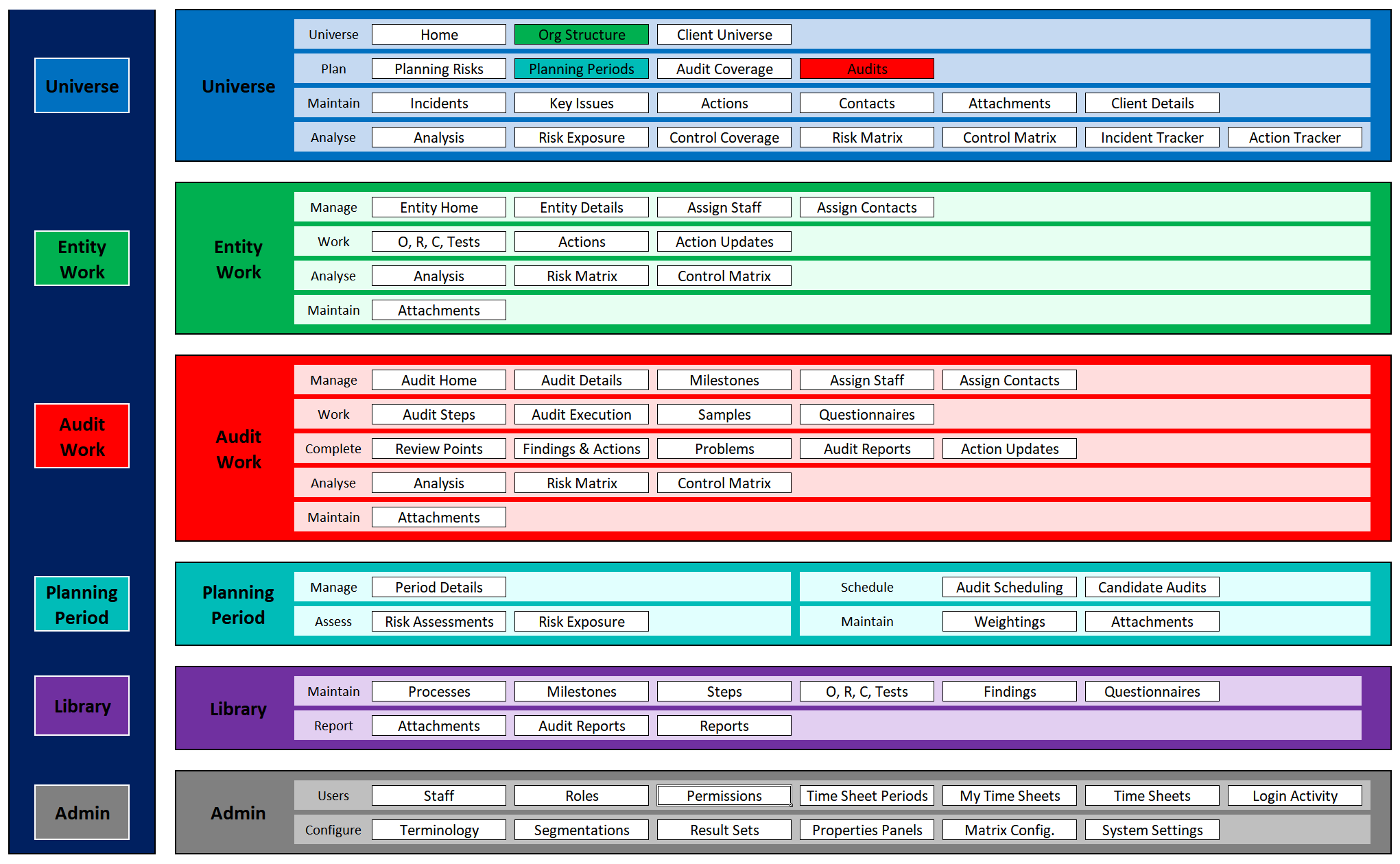 What is the Pentana interface like? - Sepia Solutions