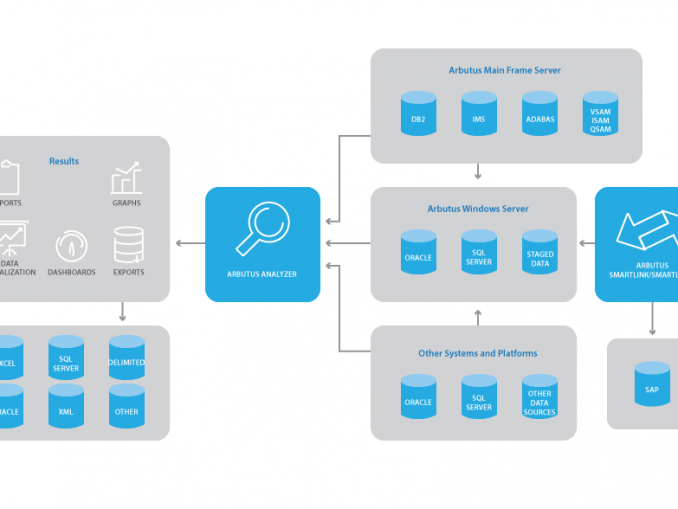 Data analysis use cases - Sepia Solutions