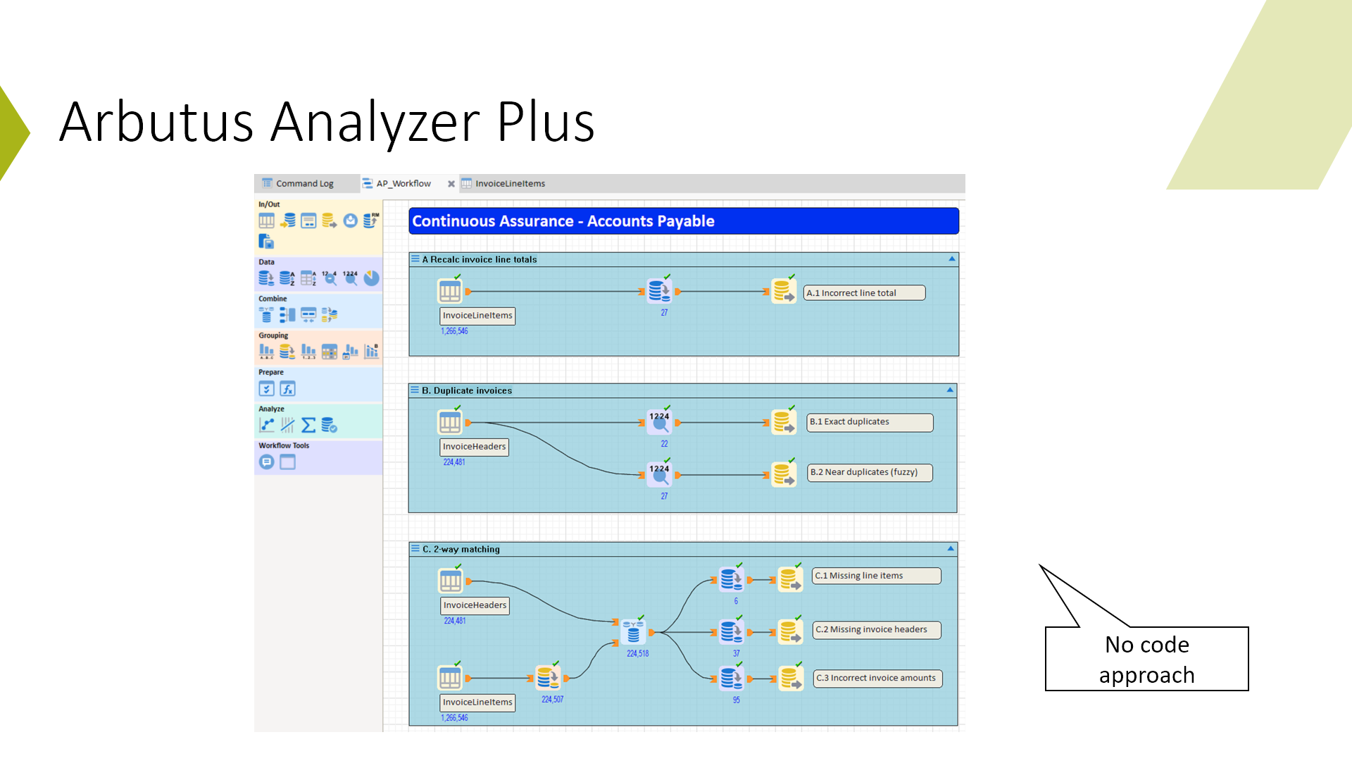 Continuous Assurance with data analysis - Sepia Solutions