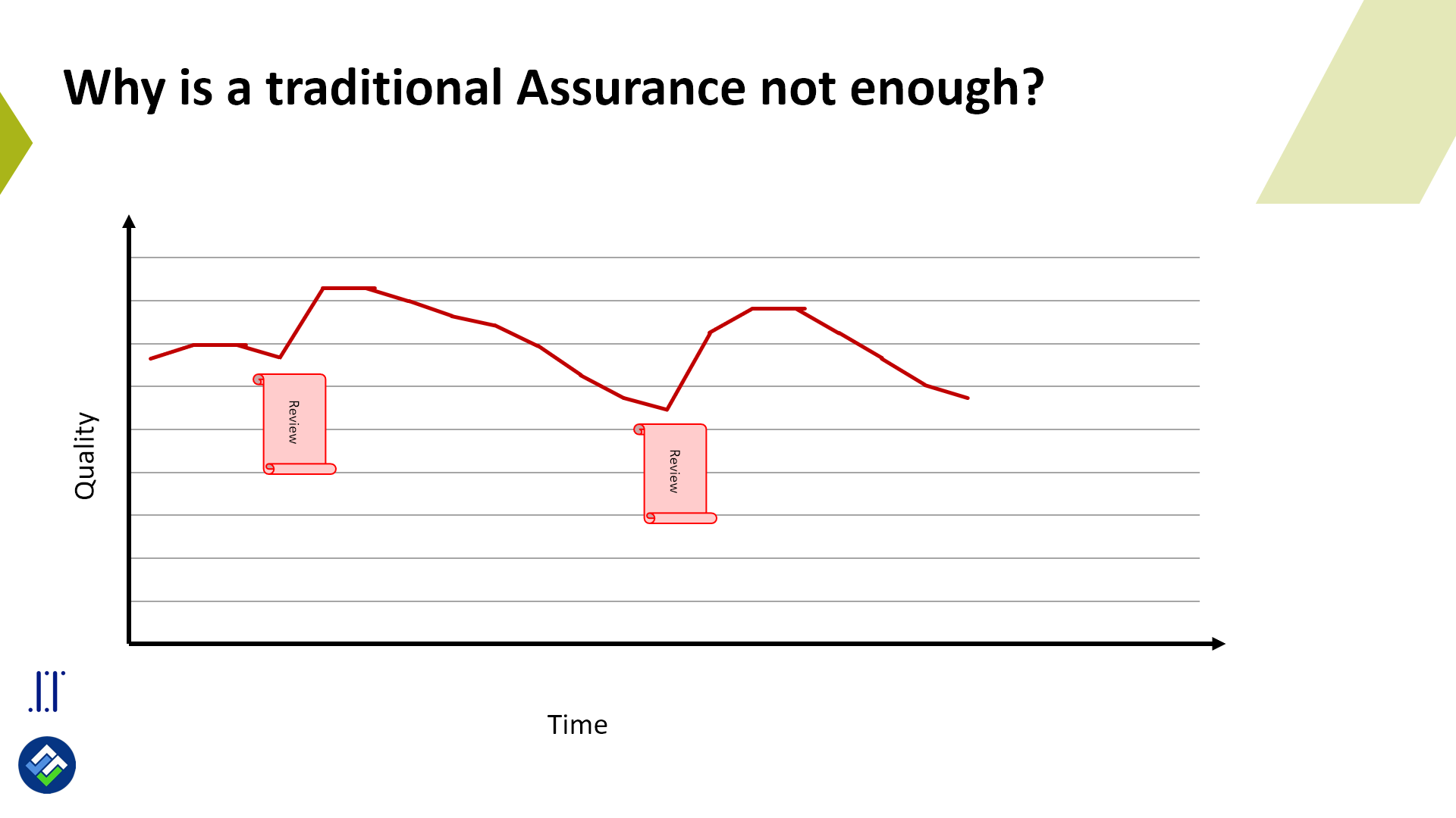 Continuous Assurance with data analysis - Sepia Solutions