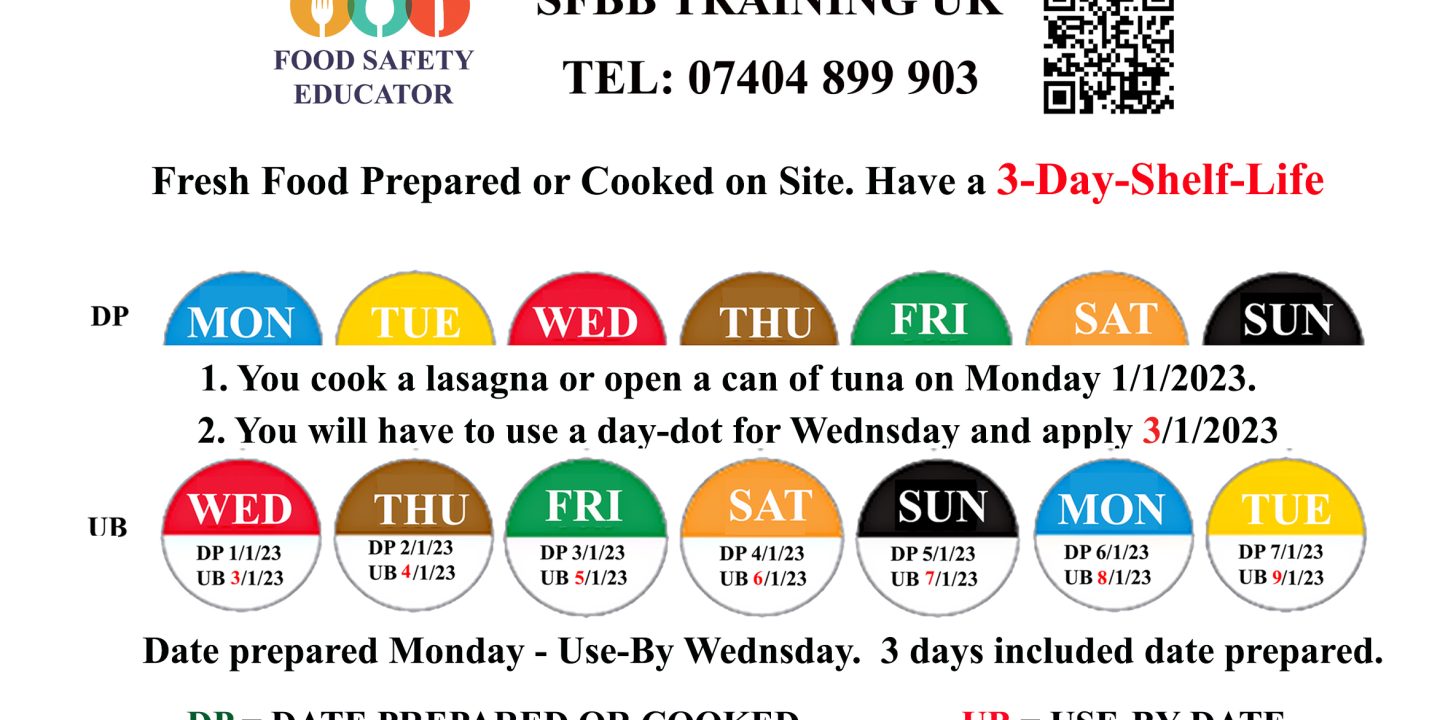 Day Dots Importance of Stock Rotation - SFBB TRAINING