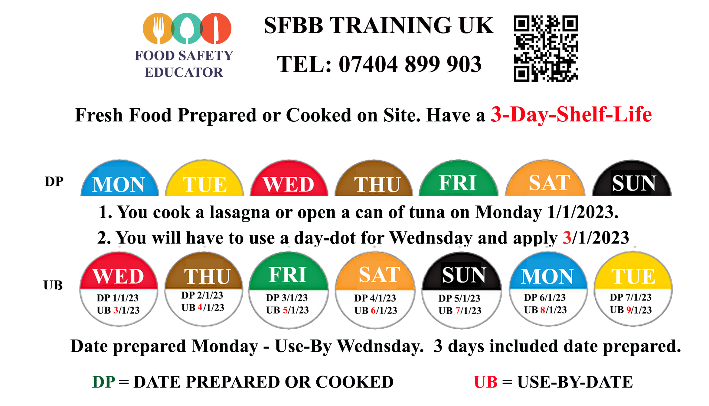 Day Dots Importance of Stock Rotation - SFBB TRAINING