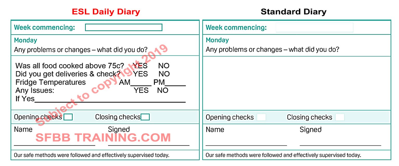 How to fill the the SFBB Daily Diary | ESL James Morris - SFBB TRAINING