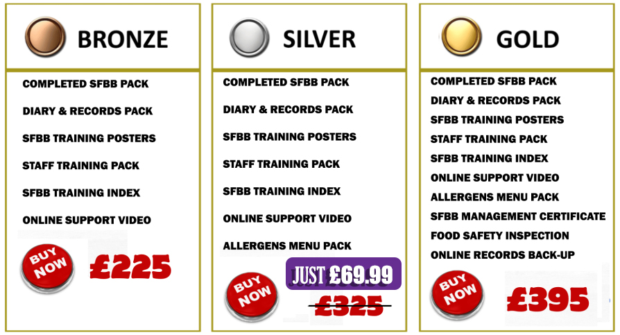 Food Safety Pack in 48 hours Guaranteed £69.99 - SFBB TRAINING