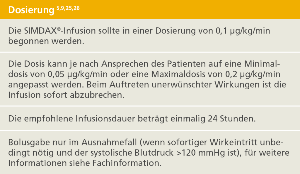 Anwendung und Dosierung – sim-wert