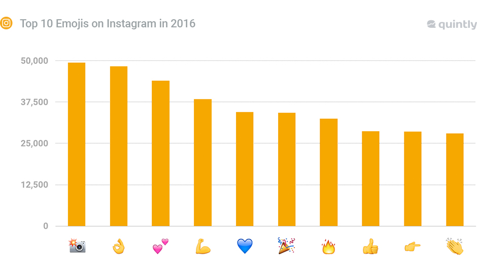 Boost The Interaction Rate Of Your Instagram Posts Up To 17 Percent Boost The Interaction Rate Of Your Instagram Posts Up To 17 Percent