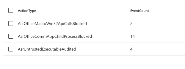 ASR Rules – anno 2023 – SIMSEN blog
