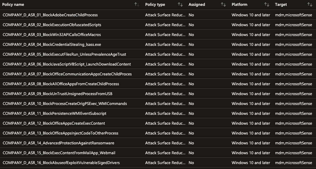 ASR Rules – anno 2023 – SIMSEN blog