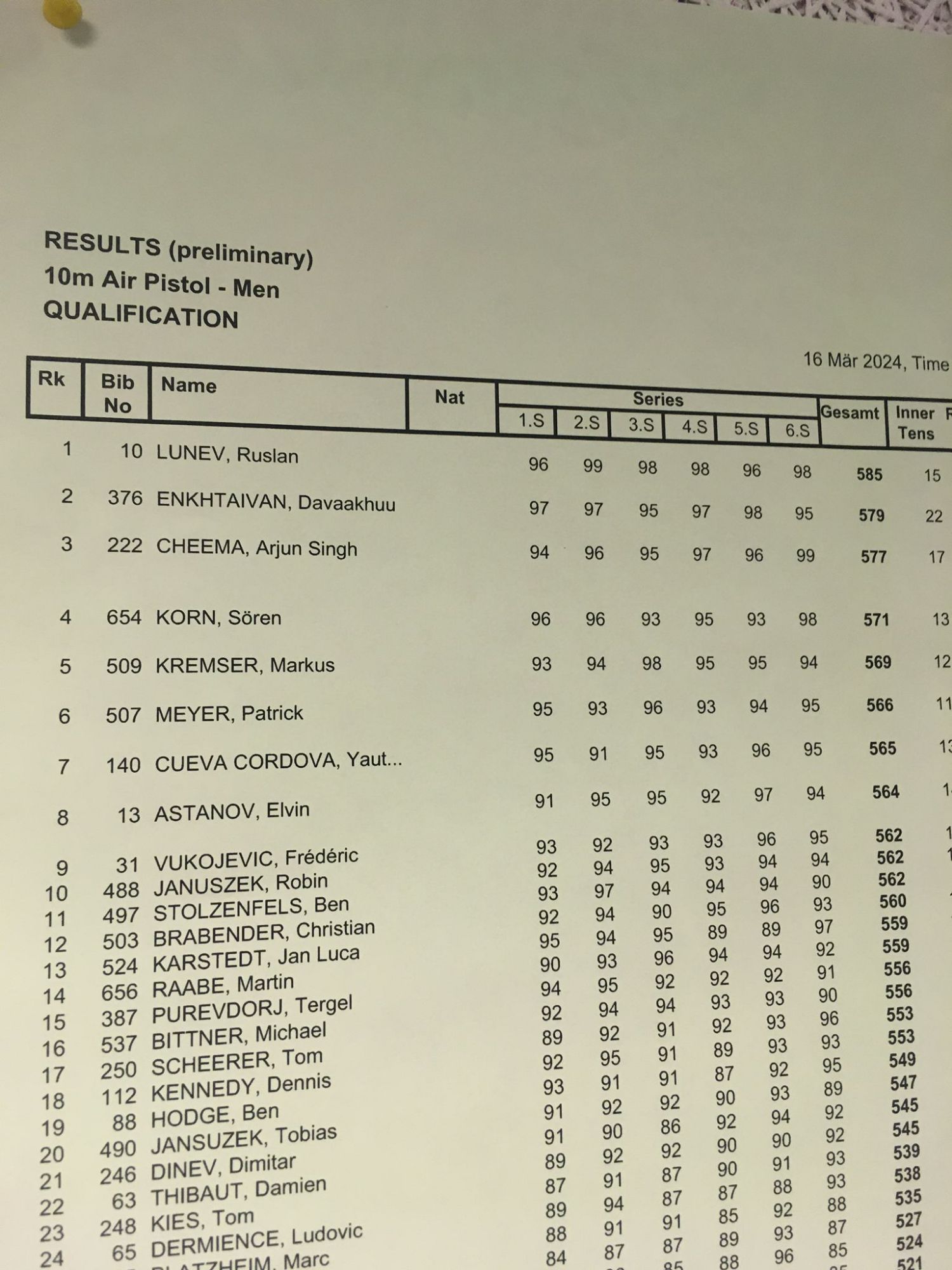 Frédéric in Dortmund.. goe bezig! – Sint-Pieters-Roos