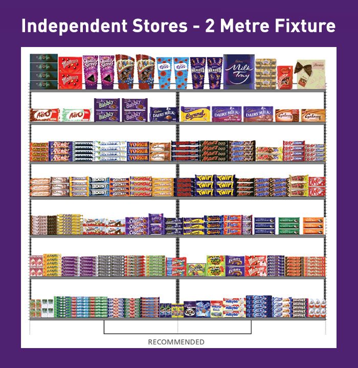 Category Management: Confectionery - Scottish Local Retailer Magazine