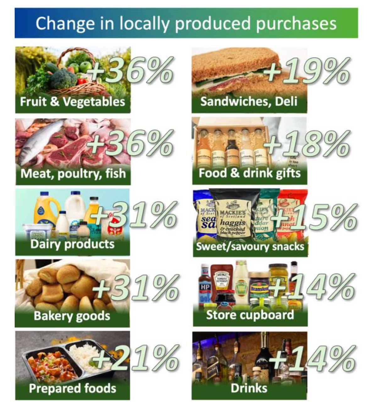 The local factor - Scottish Local Retailer