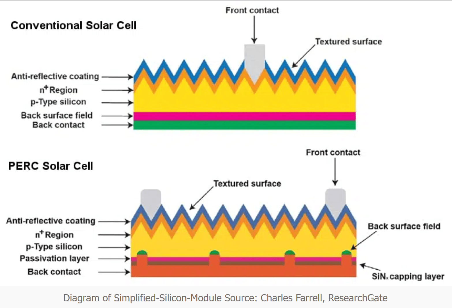 PERC-Paneler Överkurs - Solpaneler Och Batterilager