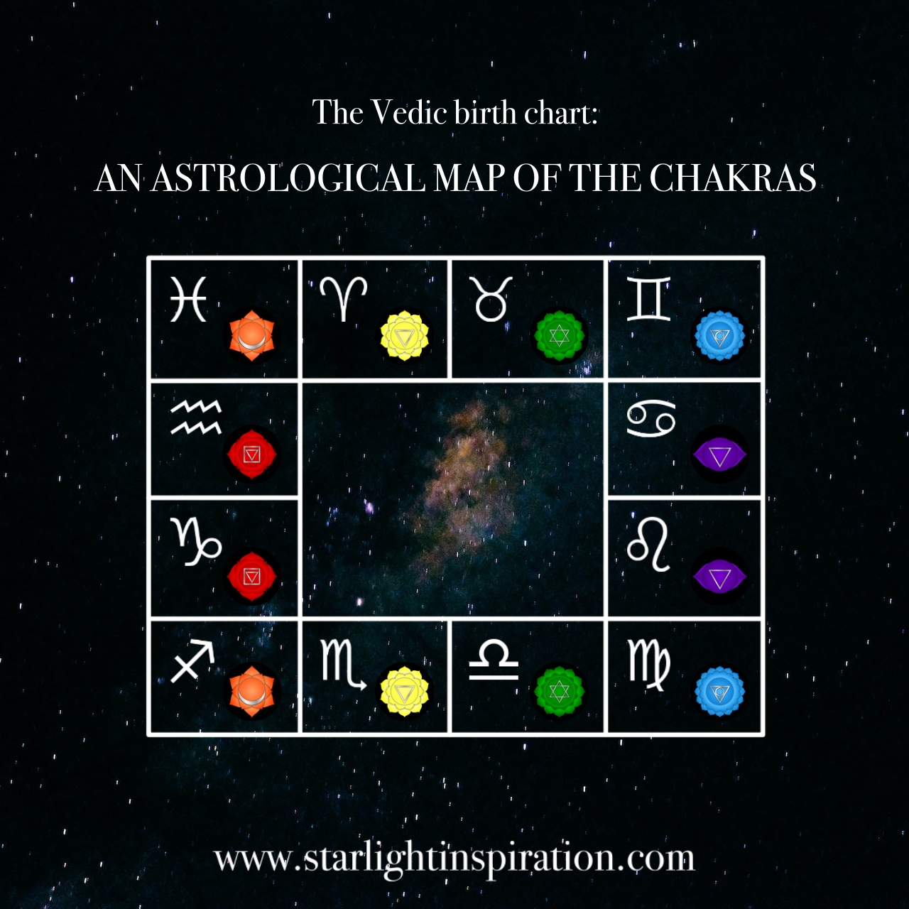 Chakras and the planets part 2 - Starlight Inspiration