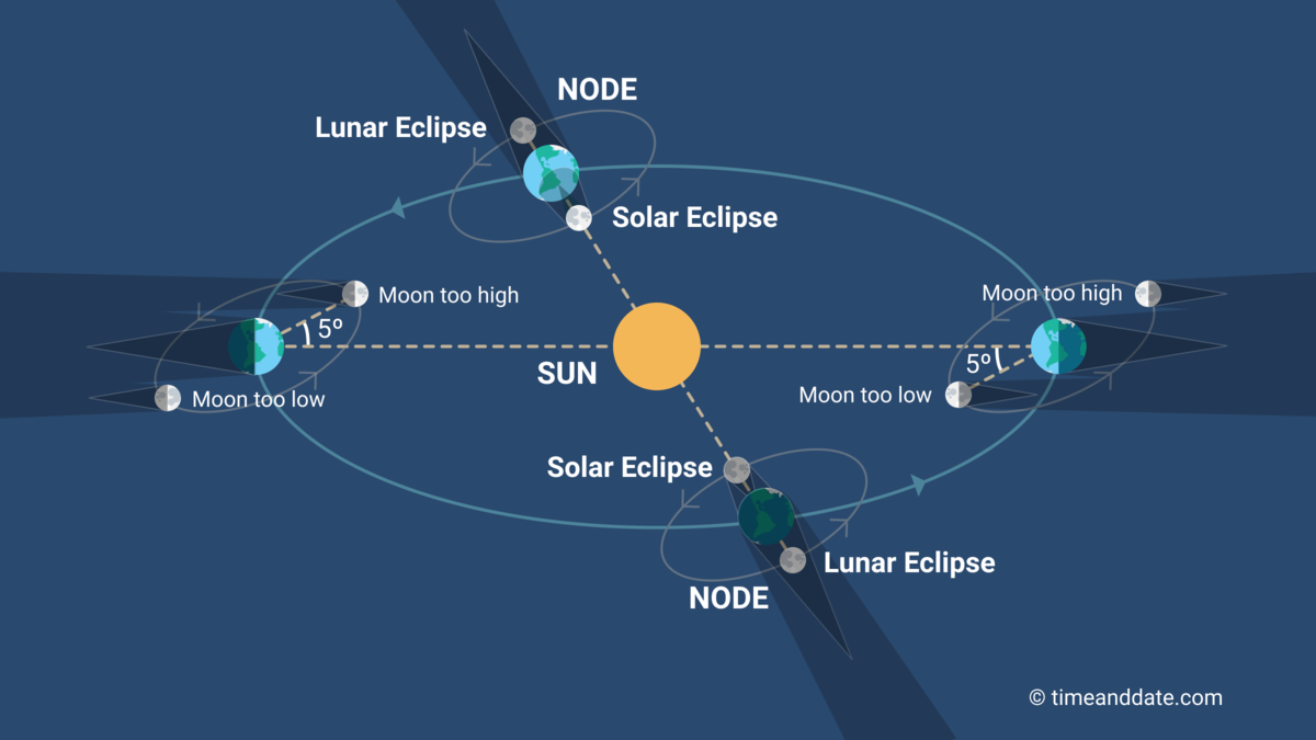 New Moon & Solar Eclipse in Chitra October 2023 - Starlight Inspiration